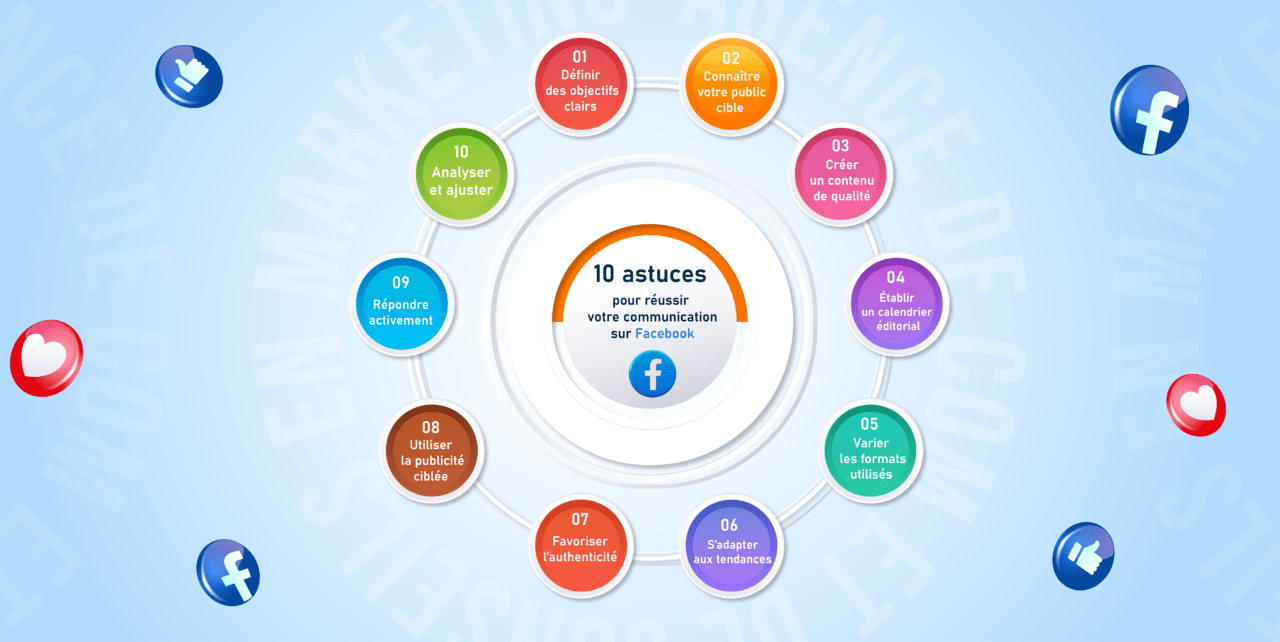 10 astuces pour réussir votre communication sur Facebook